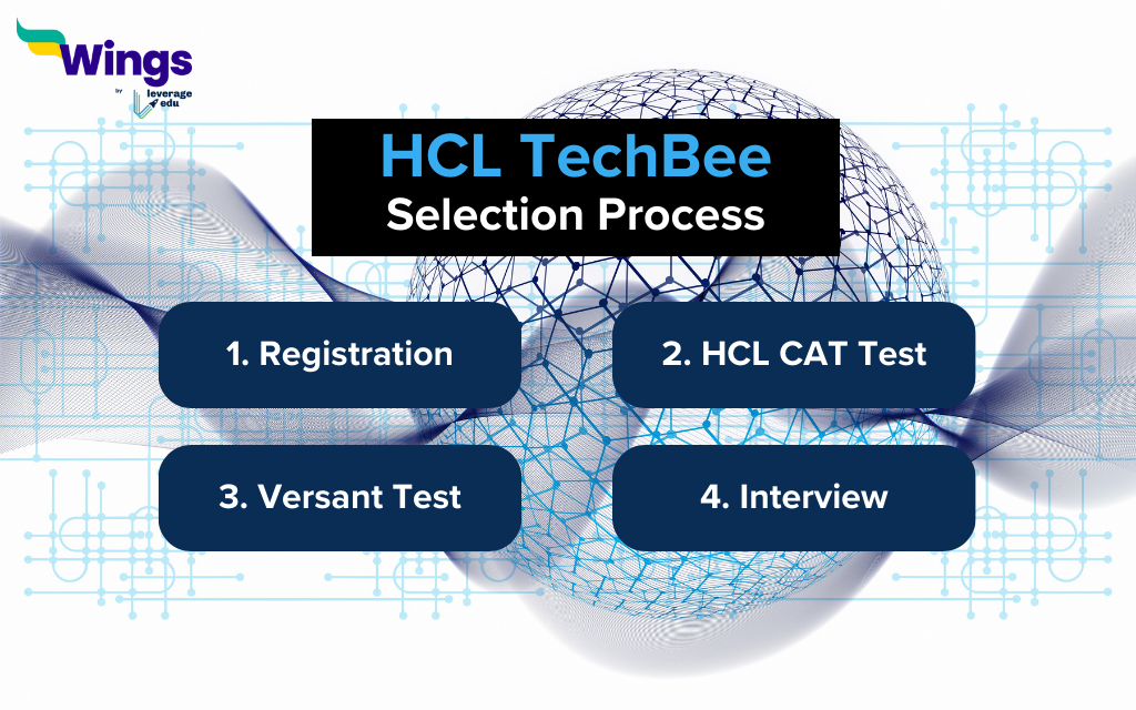 Hcl Techbee Program